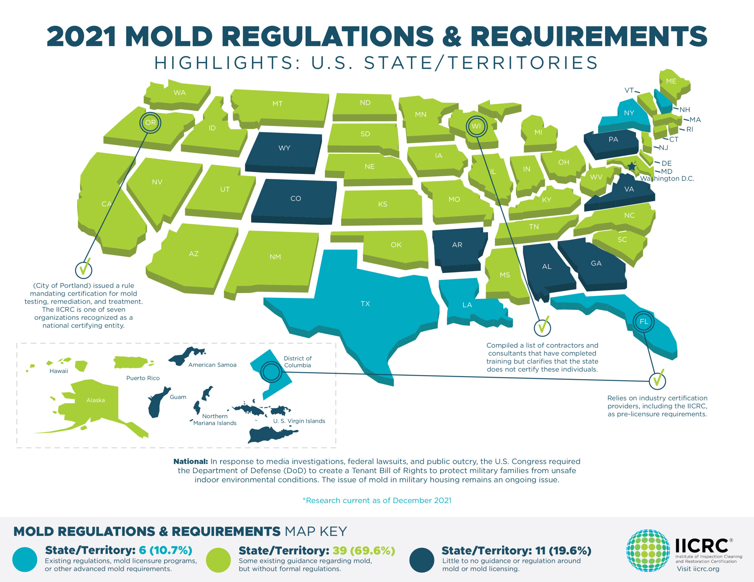IICRC Advocacy - IICRC