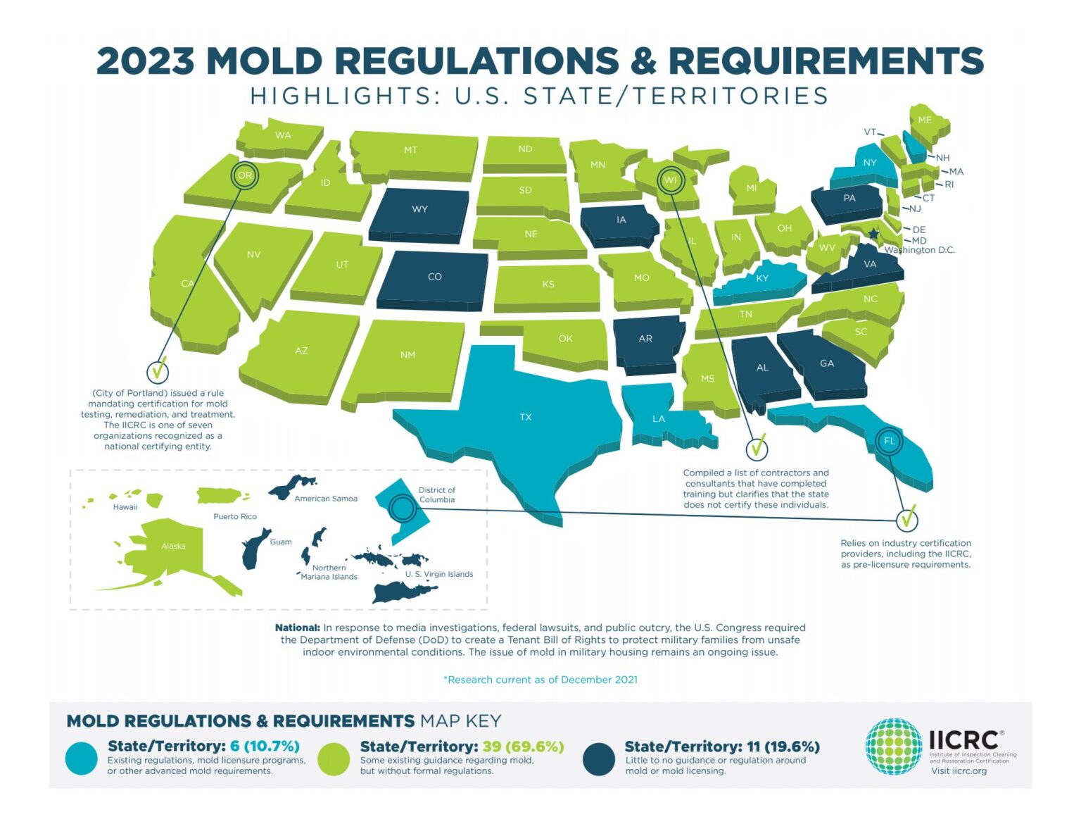 IICRC Advocacy - IICRC